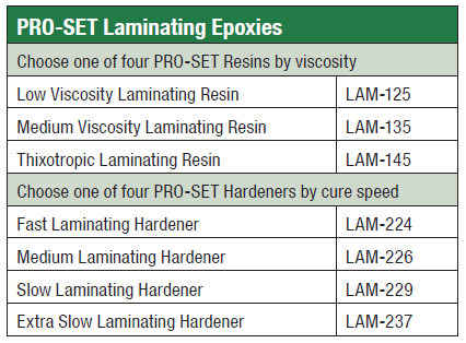 Laminating Epoxies - Wessex Resins & Adhesives